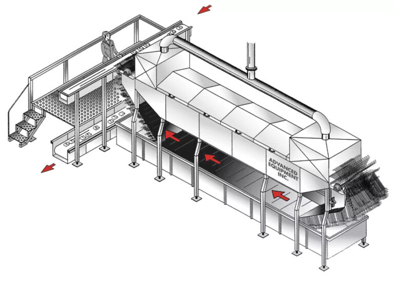 Advanced Freezers Pouch Water Cooker and Chiller Advanced Spiral ...